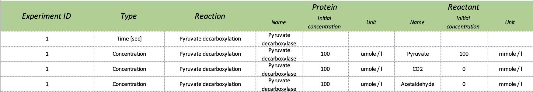 Tutorial and Documentation - EnzymeML Project